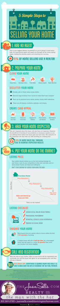 5 Simple Steps to Selling Your Home - JuanSells.com